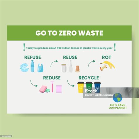 제로 폐기물 인포그래픽 벡터 그림 작업 프로세스 모델 선형 아이콘 템플릿입니다 환경 관리 시각화 재활용에 대한 스톡 벡터 아트 및 기타 이미지 Istock
