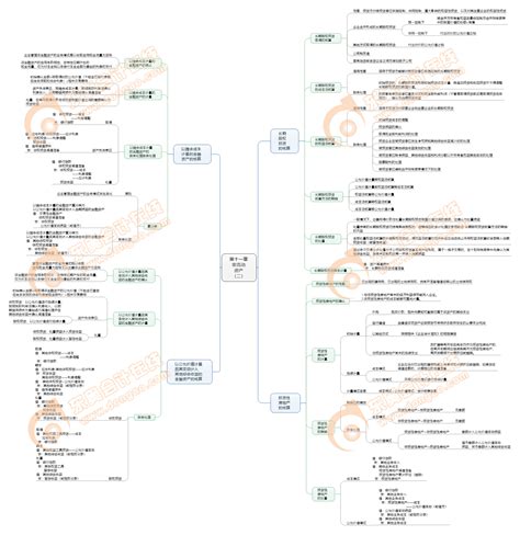 《财务与会计》思维导图：第十二章 流动负债东奥会计在线