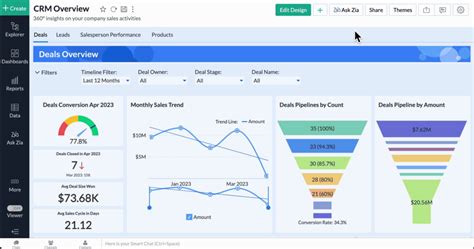 Zoho Analytics Update December 2023 Goldstar It