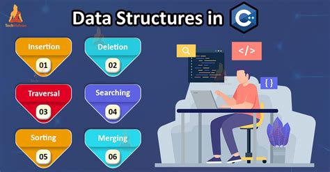 Data Structures In C TechVidvan