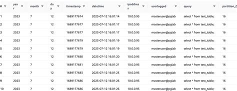 Build A Centralized Audit Data Collection For Amazon Rds For Postgresql