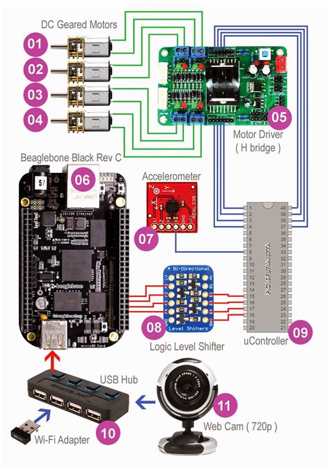 Opencv Ball Tracking Robot Phase 1 Circuit