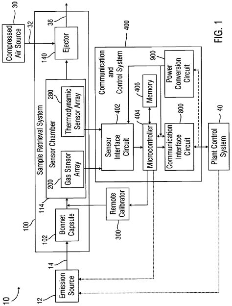 Sample Retrieval System Eureka Patsnap