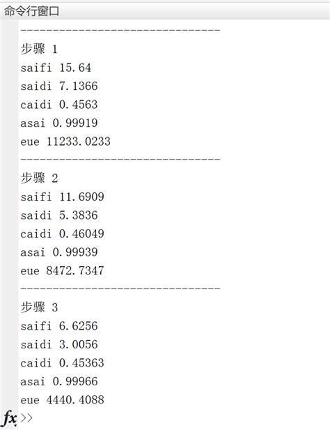 基于蒙特卡罗法评估智能电网可靠性研究（matlab代码实现） 知乎