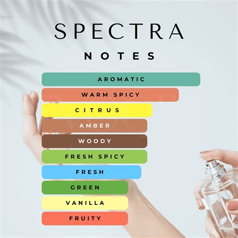 Spectra Best Male Perfume Evoque