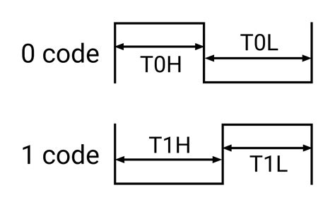 How Do Individually Addressable Leds Work Picotech Library