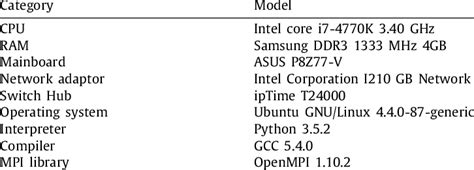 Specifications Of The Linux Cluster Download Scientific Diagram