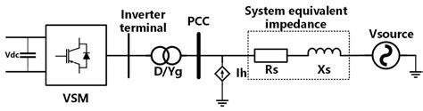 an online probing frequency injection method for grid forming ibrs