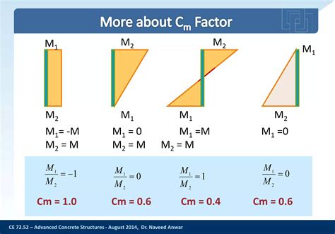 ce 72 52 lecture 5 column design pptx physics science