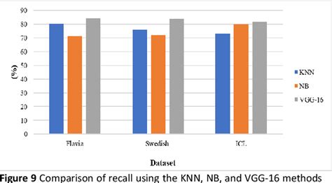 Figure 1 From A Deep Learning Methodology For Plant Species Recognition Using Morphology Of