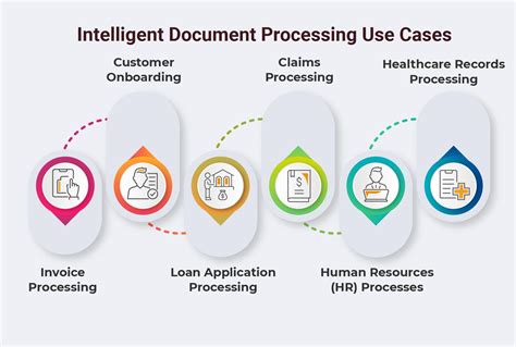 Intelligent Document Processing The Complete Guide Articles