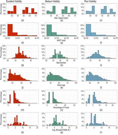 Histogram Of Key Variables Download Scientific Diagram