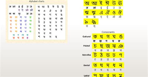 The Bahu Of Bengal Bengali And Devanagari Scripts
