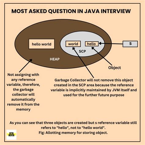 Getinmentor Solution On Linkedin Java Javaprogramming Code