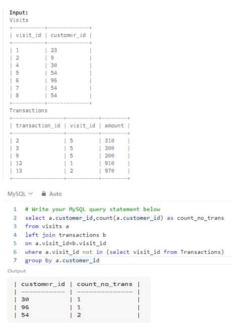 Akshay Pawar On Linkedin Sql Dataanalytics Data Sqlserver