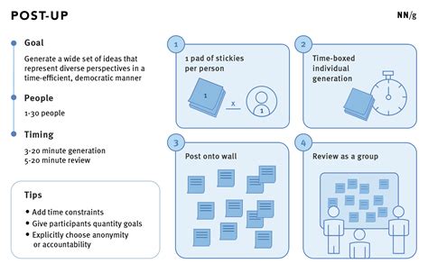 5 Prioritization Methods In Ux Roadmapping Artofit