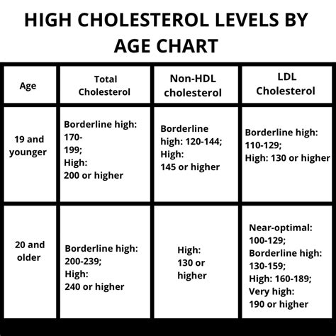 Understanding Cholesterol Levels Toptee Medical Center