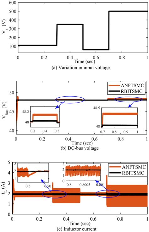 Figure 1 From Control Of Dcdc Buck Converters Using Robust Composite Backstepping And Integral