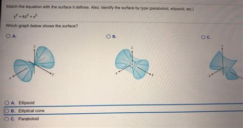 Solved Match The Equation With The Surface It Defines Also