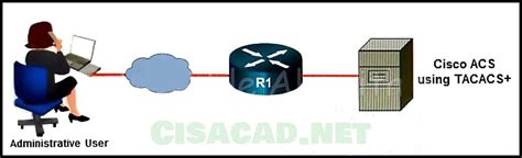 CCNA Security V2 0 Examen Final P22 Cisacad Net