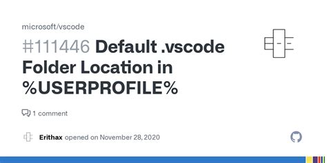 Default Vscode Folder Location In Userprofile · Issue 111446 · Microsoft Vscode · Github