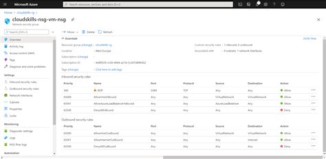 Getting Started With Azure Network Security Groups · Schuttencloud