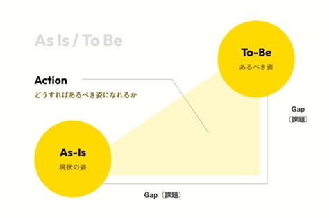 新規事業を成功に導くフレームワーク17選｜スパイスファクトリー株式会社