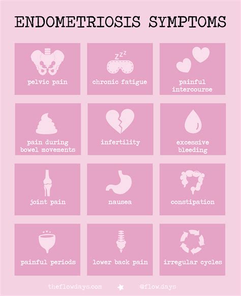 On The Endometriosis Bowel Symptoms
