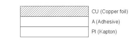 Full Introduction About FPC Manufacturing Process Printed Circuit Board Manufacturing PCB