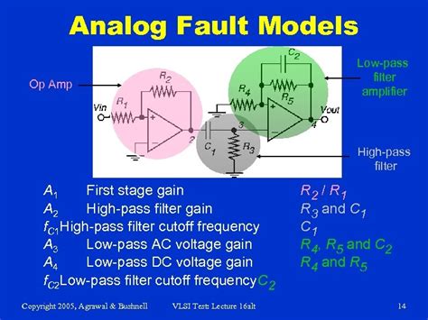 Lecture 16 Alt Analog Circuit Test Alternative To