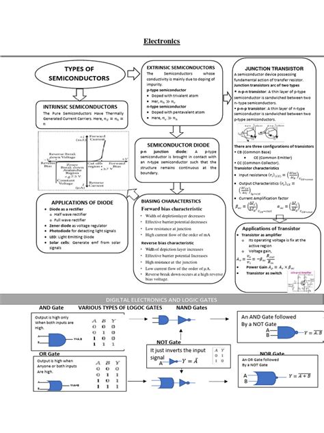 Electronics Pdf P N Junction Semiconductors