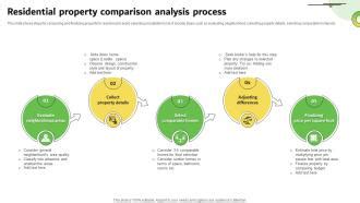 Residential Property Comparison Analysis Process PPT Slide