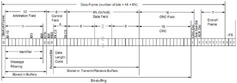Figure 1 From A Survey Of Real Time Automotive Systems ∗ Semantic Scholar