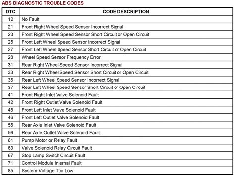 Replaced Radiator Abs Fault Code Just Commodores