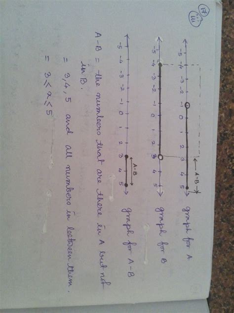 Linear Inequations In One Variable Concise Middle School