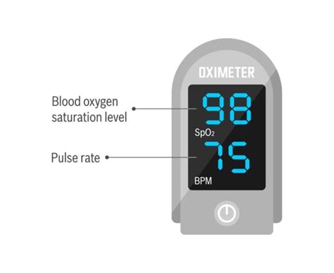 What Are The Two Readings On A Pulse Oximeter Explained Turner Medical