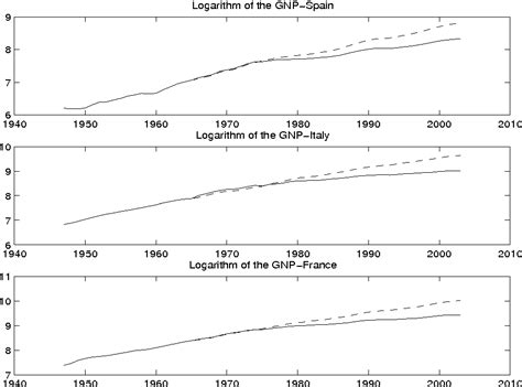 Figure 2 From Outlier Detection In Multivariate Time Series Via