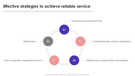 Site Reliability Engineering Effective Strategies To Achieve Reliable