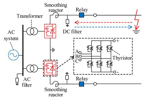 S Transform Based Traveling Wave Directional Pilot Protection For