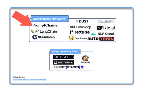 Chaining Large Language Model Llm Prompts Via Visual Programming By Cobus Greyling Medium