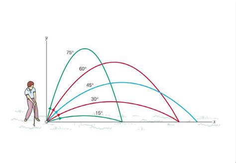 projectile motion ap physics b