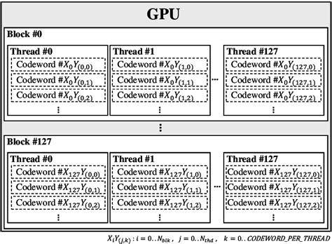 parallel calculation of codewords download scientific diagram