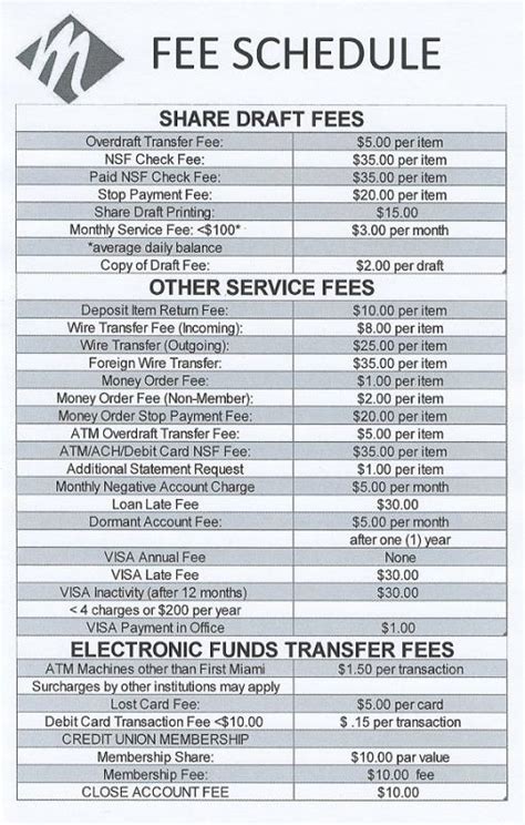 Fee Schedule Template