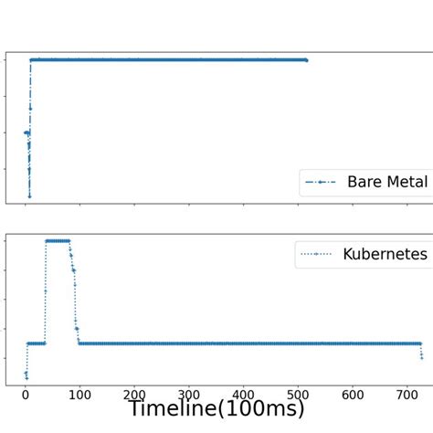 Chemical Reaction Of Winkler Method With Azide Modification Download