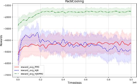 Figure 1 From Actor Critic Methods Using Physics Informed Neural