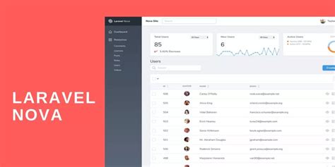 Laravel Nova The Admin Panel You Need Metacubic