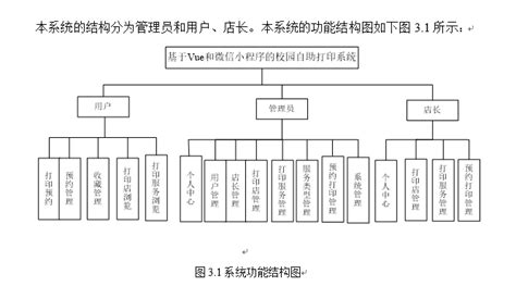 github codeguide91 dayin1 基于springboot 微信小程序校园自助打印管理系统实现了管理员、店长和用户