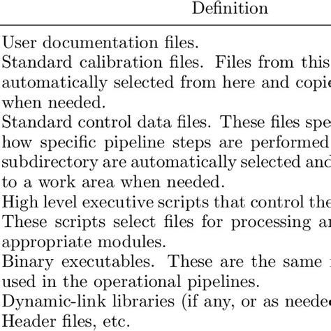 Data Directory Structure Download Table