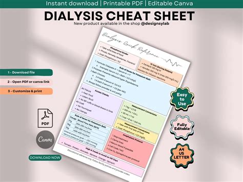 Dialysis Nurse Cheat Sheet Pdf Hemodialysis Nephrology Quick