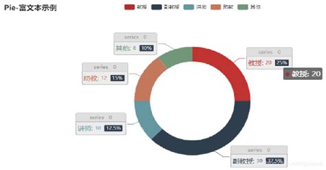 python之利用pyecharts可视化（各种图表的绘制） pyecharts ipynb csdn博客
